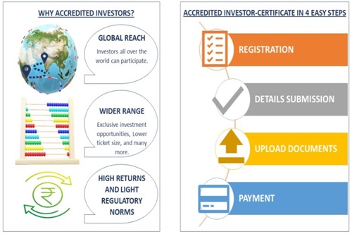 CVL-Accredited Investor